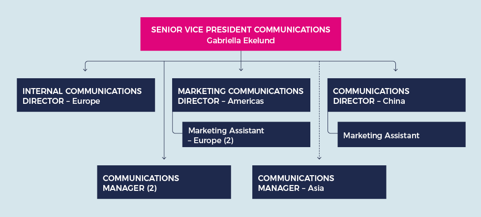 Gabriella Ekelund, Autoliv - LeadCompetence